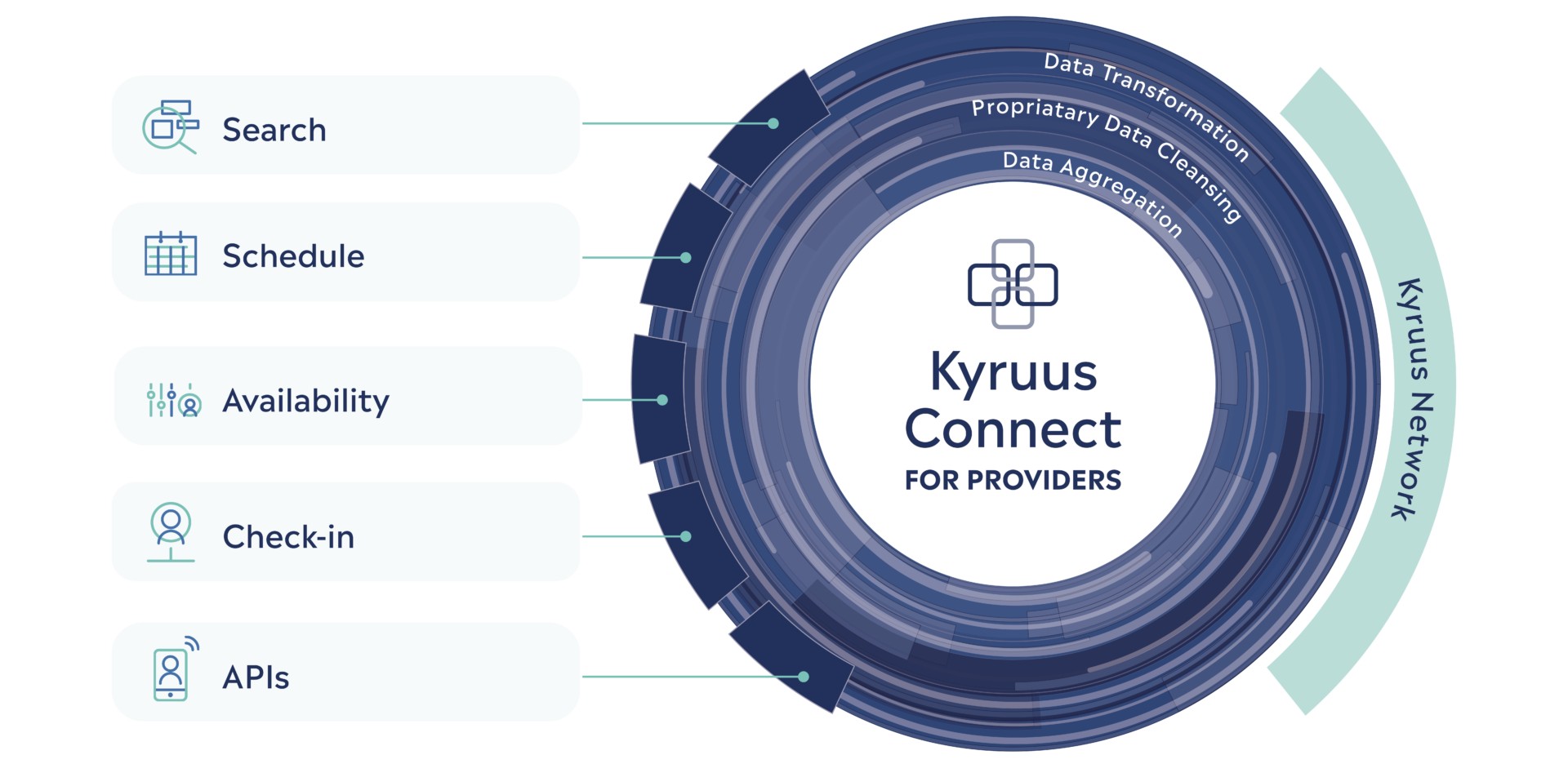 Solutions for Health Systems & Hospitals by Kyruus Health