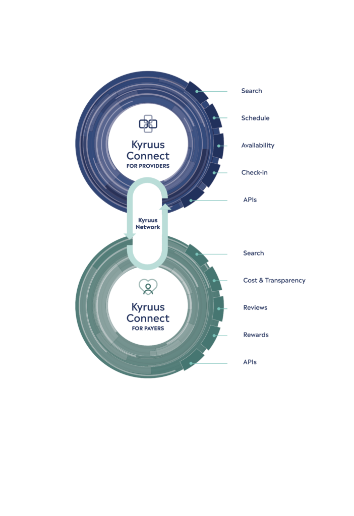 Kyruus Health Platform: Drive Better Care Decisions